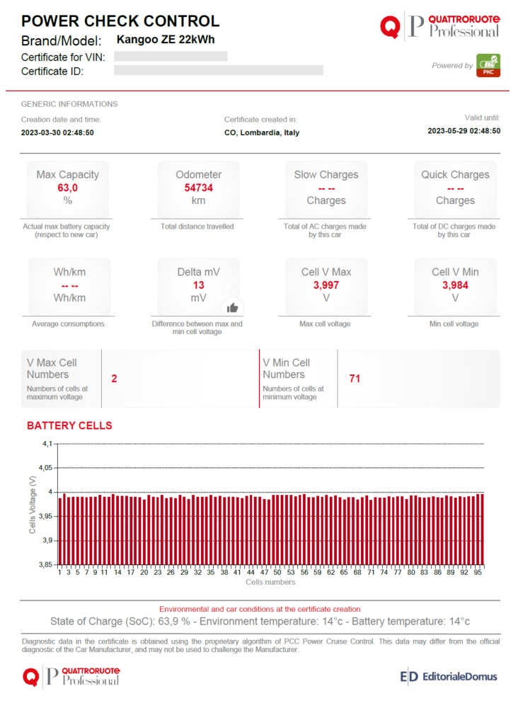 Infocar Power check Control - Quattroruote Professional